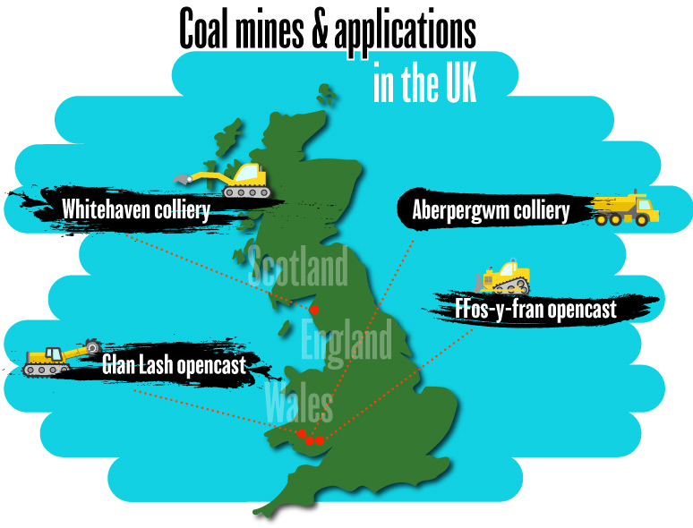 Campaigns on UK coal mines
